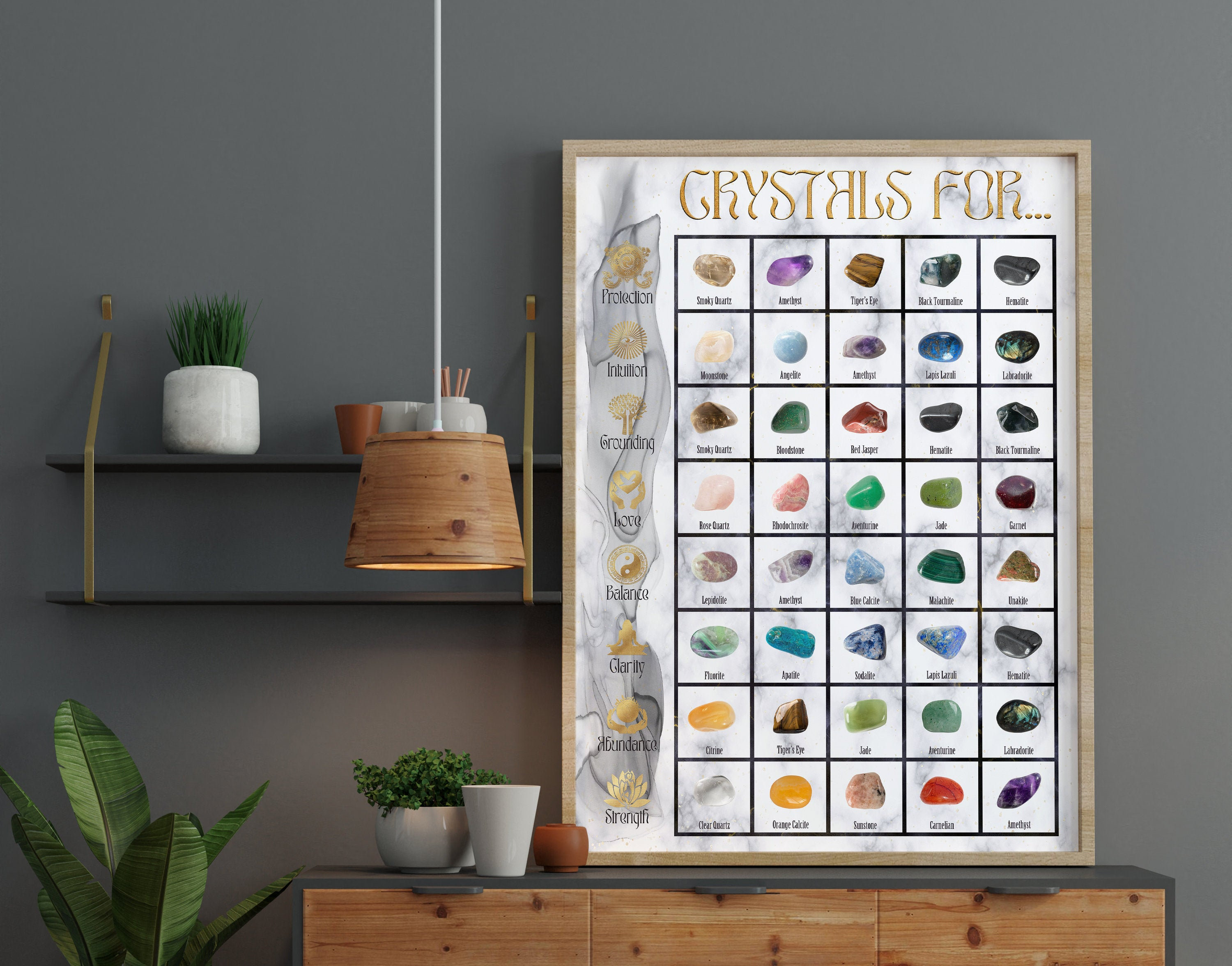 Crystal Poster for Spiritual Healing | Crystal Chart for Protection ...