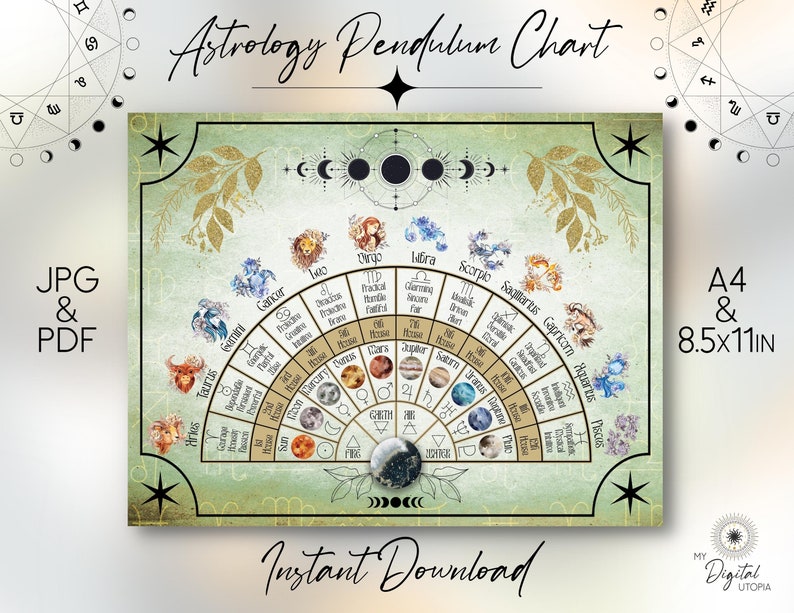 Astrology Pendulum Chart | Printable Pendulum Board for Questions ...
