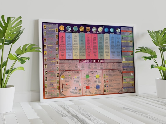 Reading the Tarot Poster Includes Information About Tarot | Etsy
