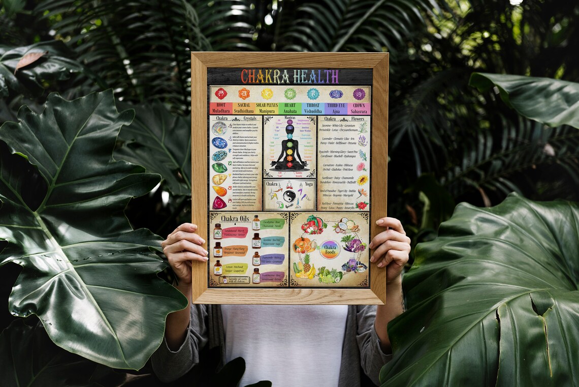 Chakra Health Poster | Keep Your Chakras Healthy Using This Printable ...