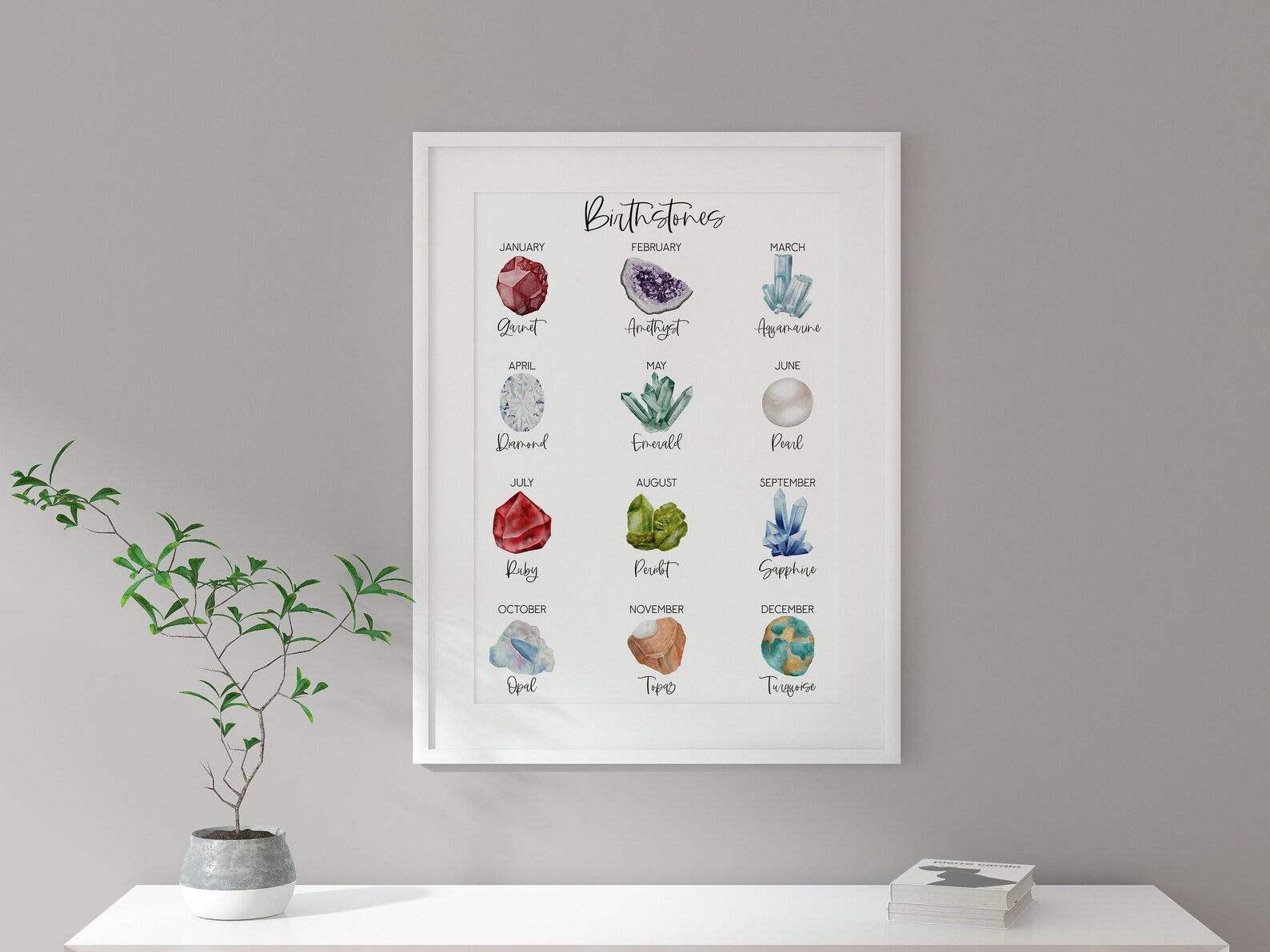 Birthstone Poster This Printable Crystal Poster Shows You | Etsy