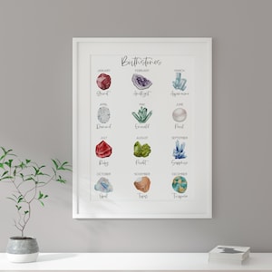 Birthstone Poster | This Printable Crystal Poster Shows You Birthstones ...