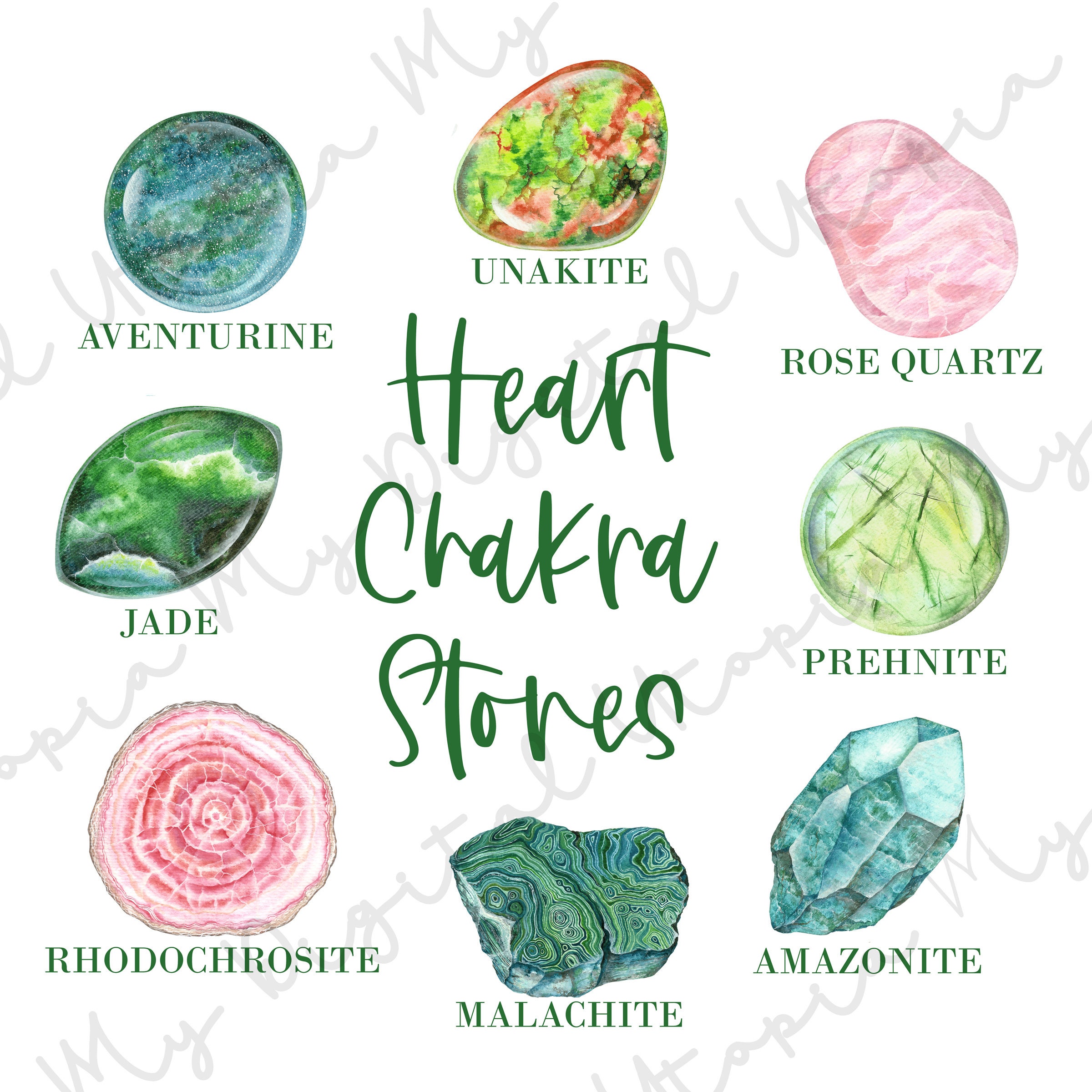 Heart Chakra Stones Chart This Printable Poster Shows | Etsy