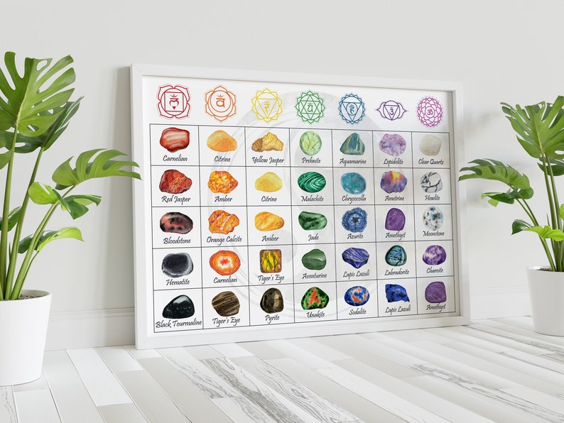 Chakra Crystals Chart Easily See Which Crystals to Use for - Etsy