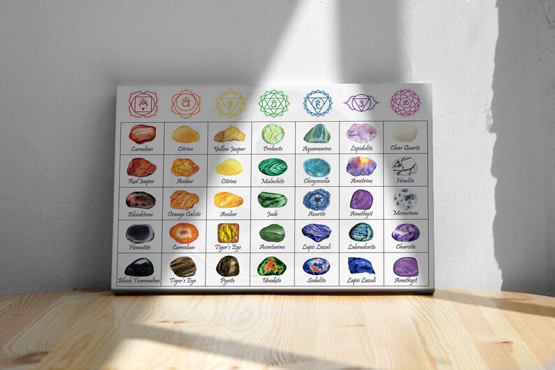Chakra Crystals Chart Easily See Which Crystals to Use for - Etsy
