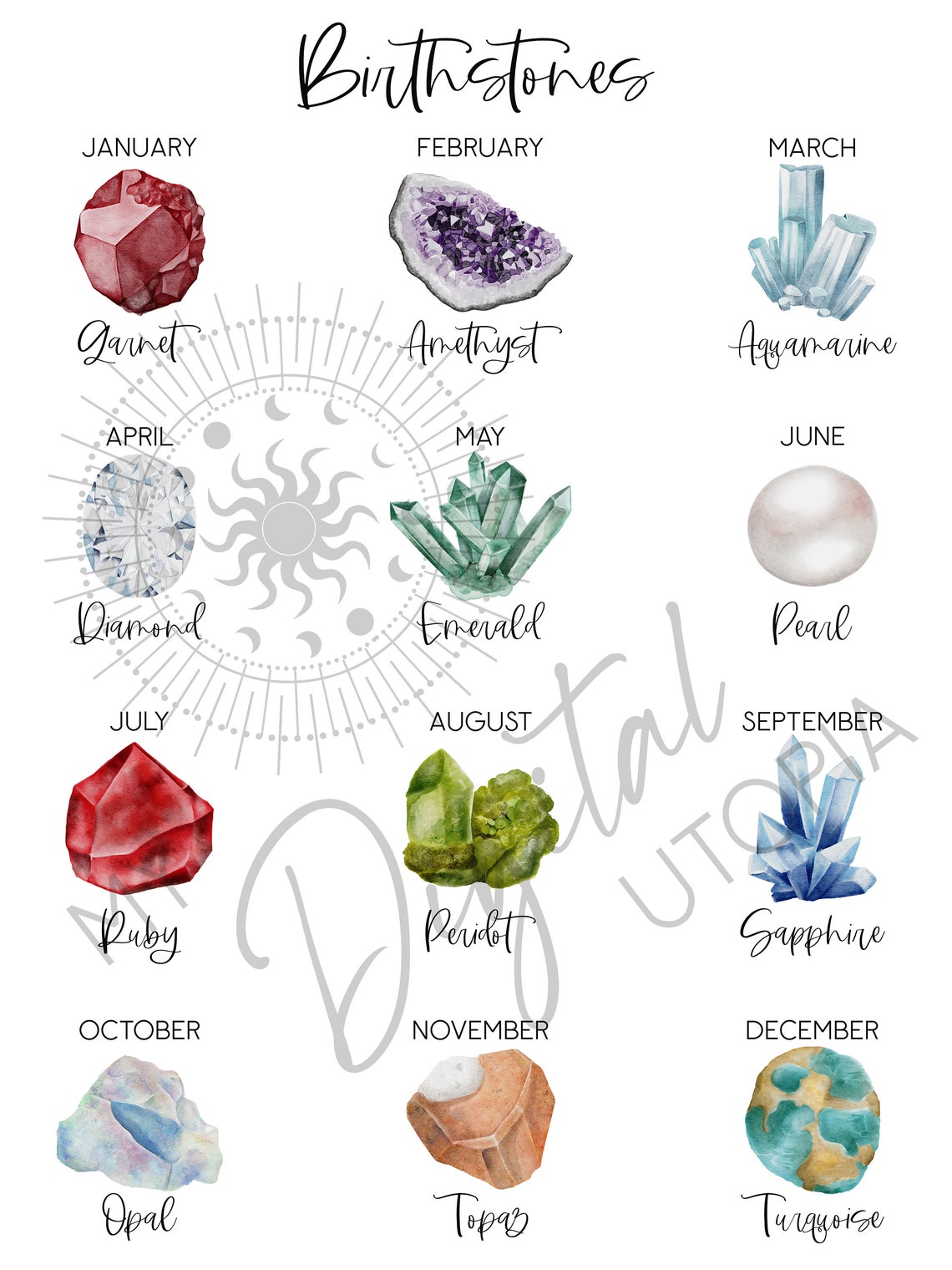 Birthstone Poster This Printable Crystal Poster Shows You | Etsy