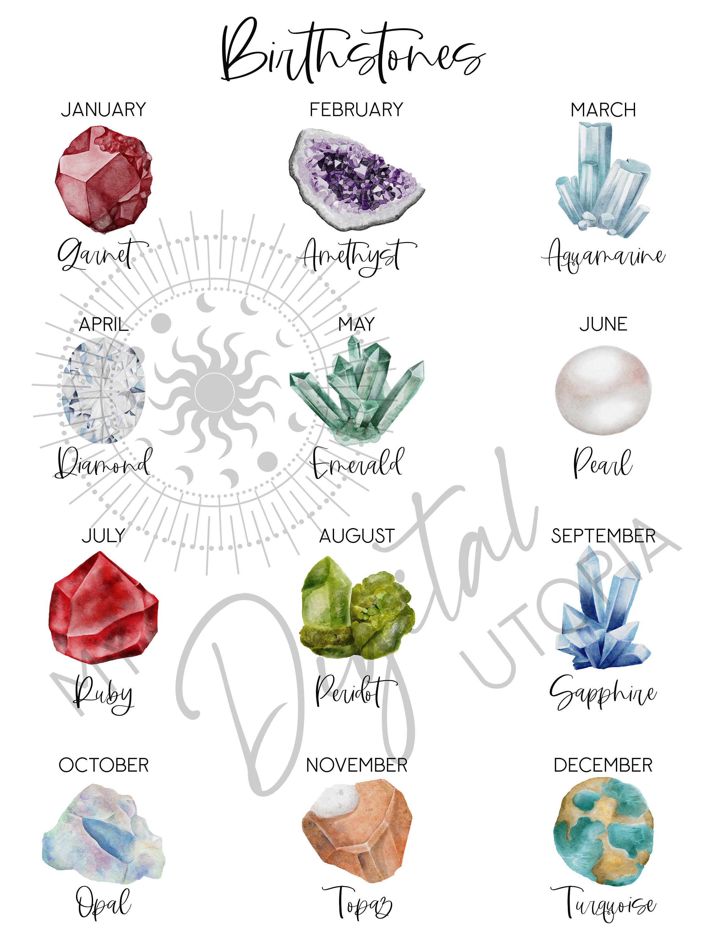Birthstone Poster This Printable Crystal Poster Shows You | Etsy