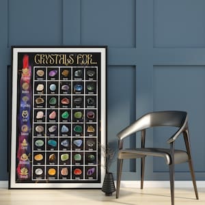 Crystal Poster for Spiritual Healing | Crystal Chart for Protection ...
