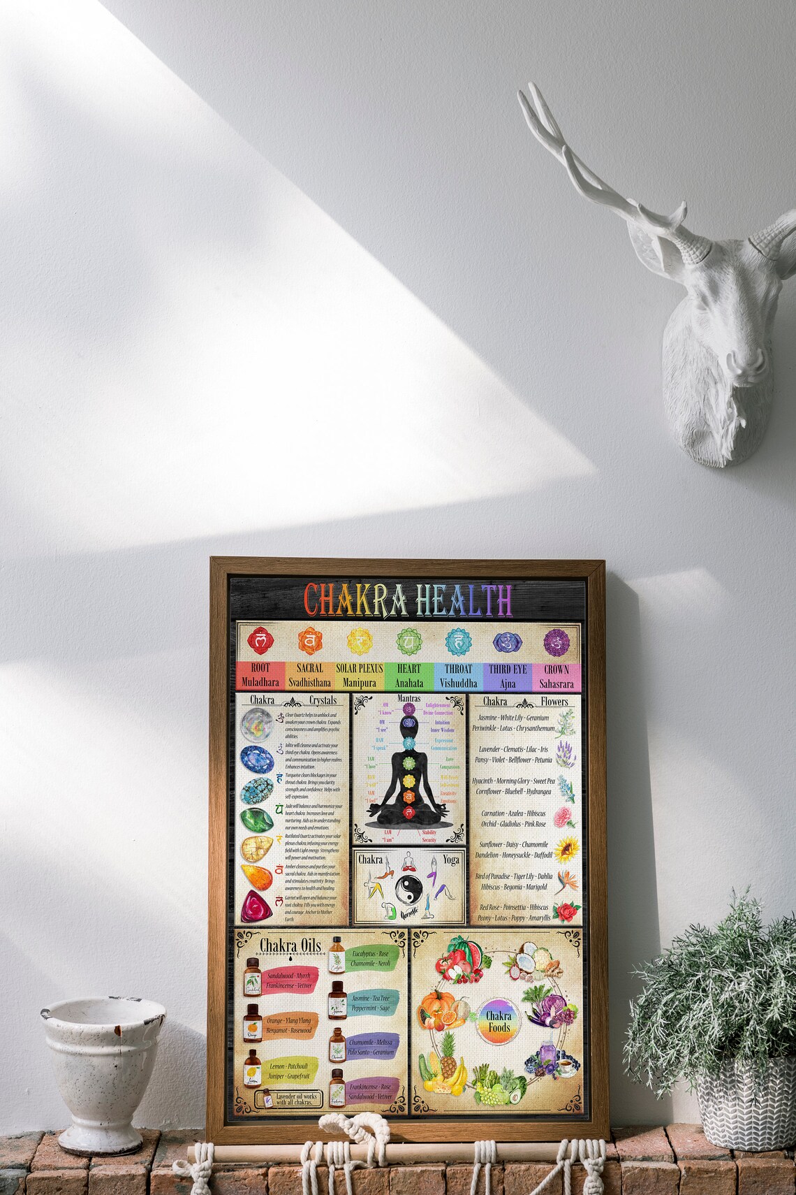 Chakra Health Poster Keep Your Chakras Healthy Using This - Etsy