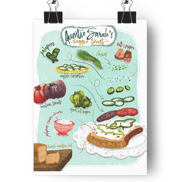 Recipe Illustration - Etsy