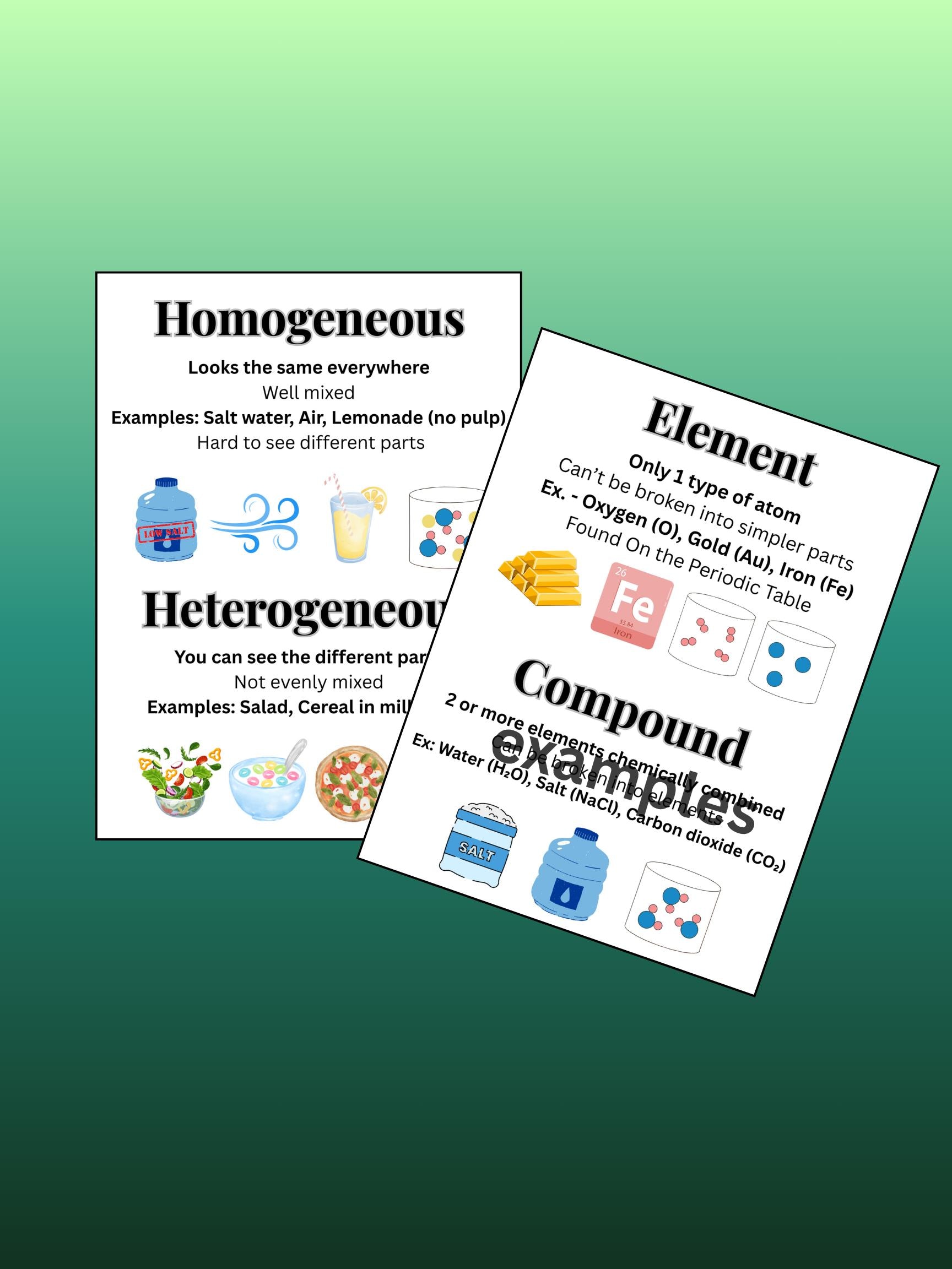 8.6a 8th Grade Science Anchor Chart - Texas - Etsy
