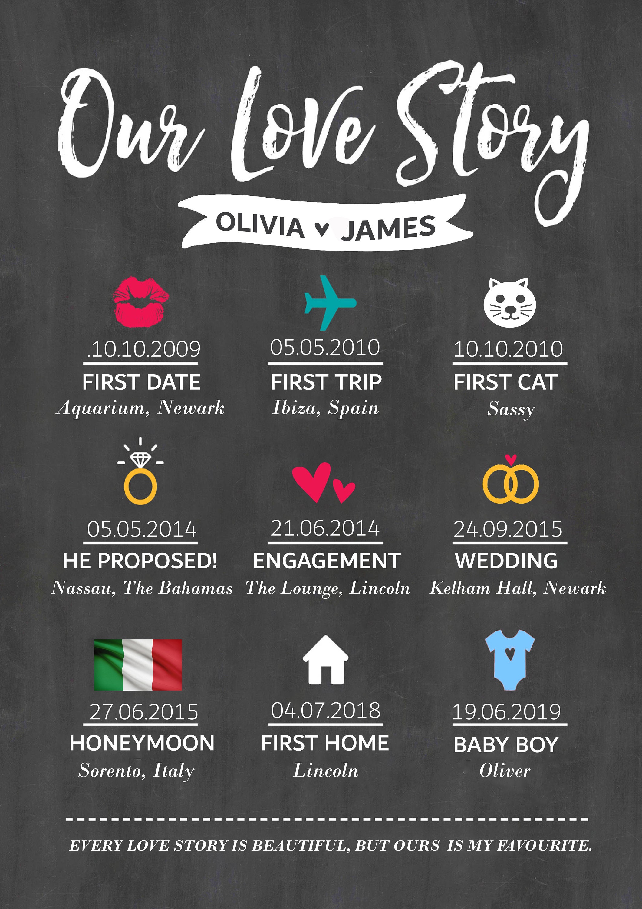 Personalised Our Love Story Print the Story of Us Couple - Etsy