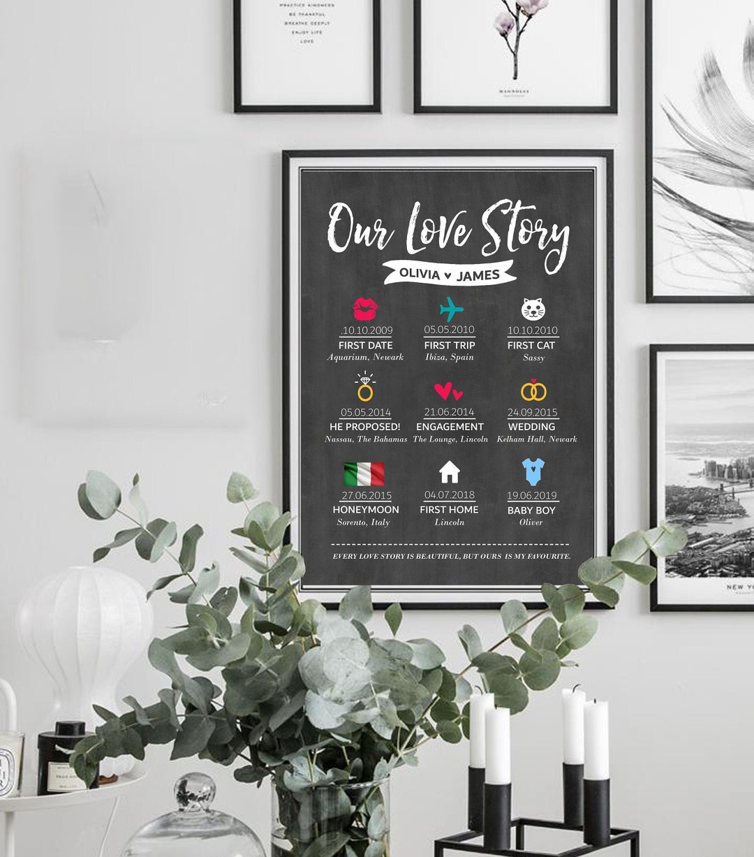 Personalised Our Love Story Print • the Story of Us • Couple Timeline ...
