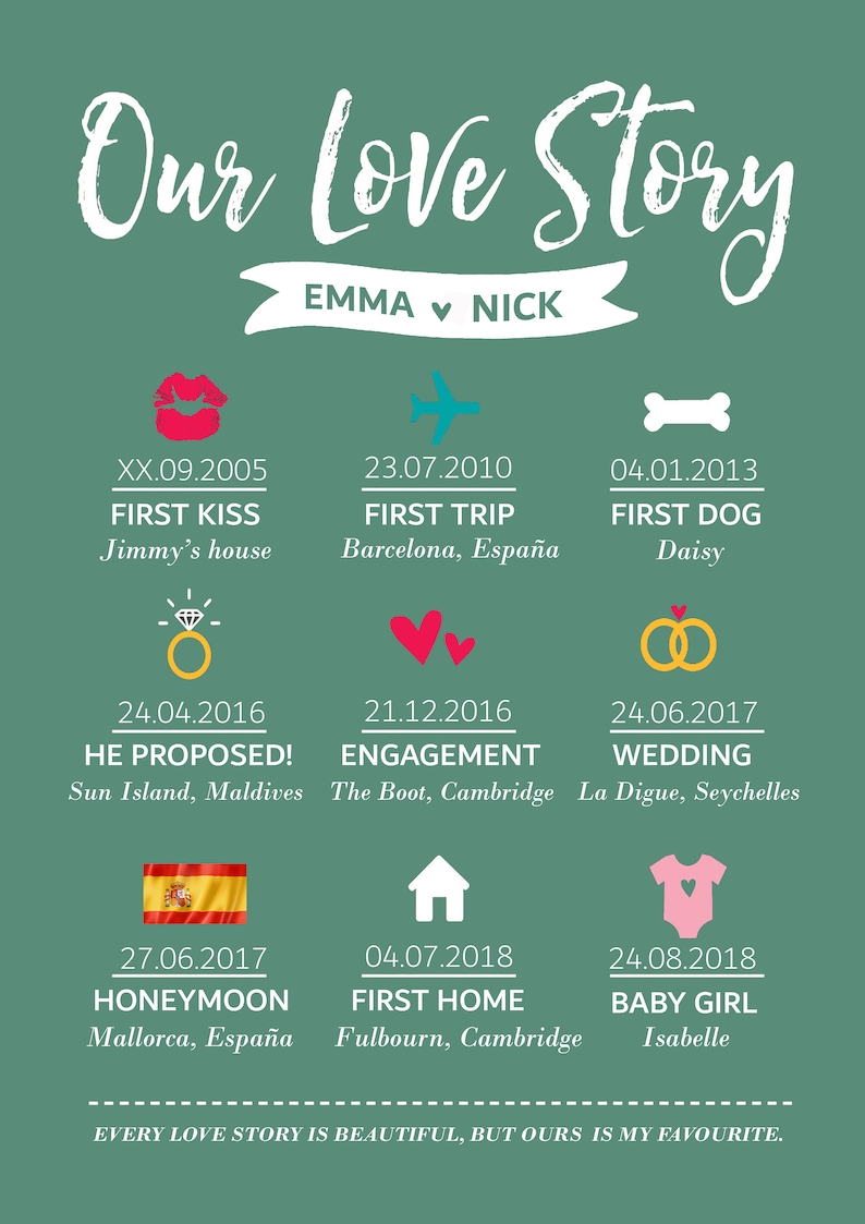 Personalised Our Love Story Print the Story of Us Couple - Etsy