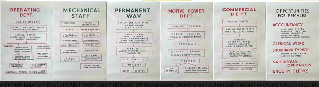 Original British Railway Poster Lot 1950s 60s - Job Opportunities ...
