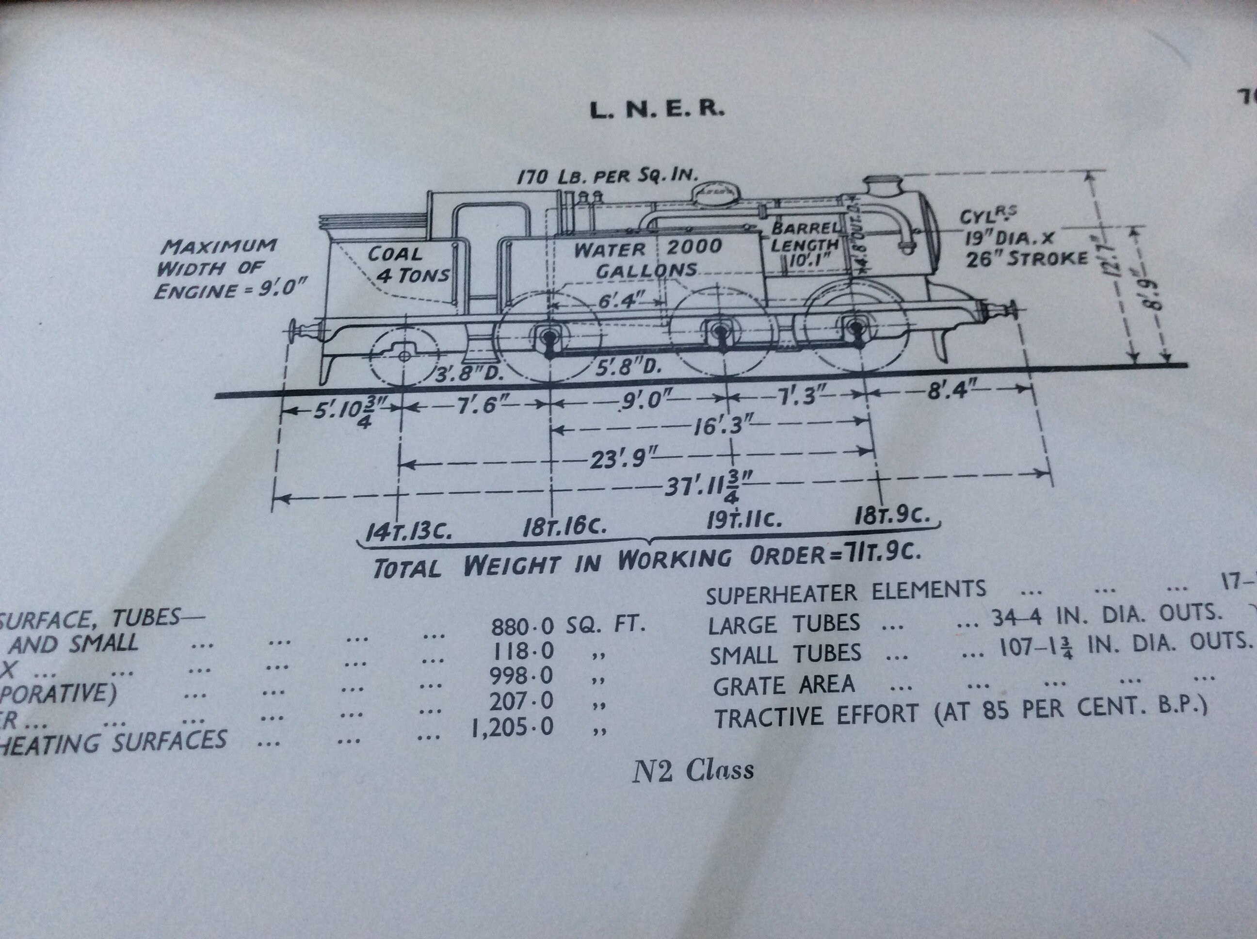 Vintage Railway LNER N2 Locomotive Picture Steam Loco Diagram - Etsy UK