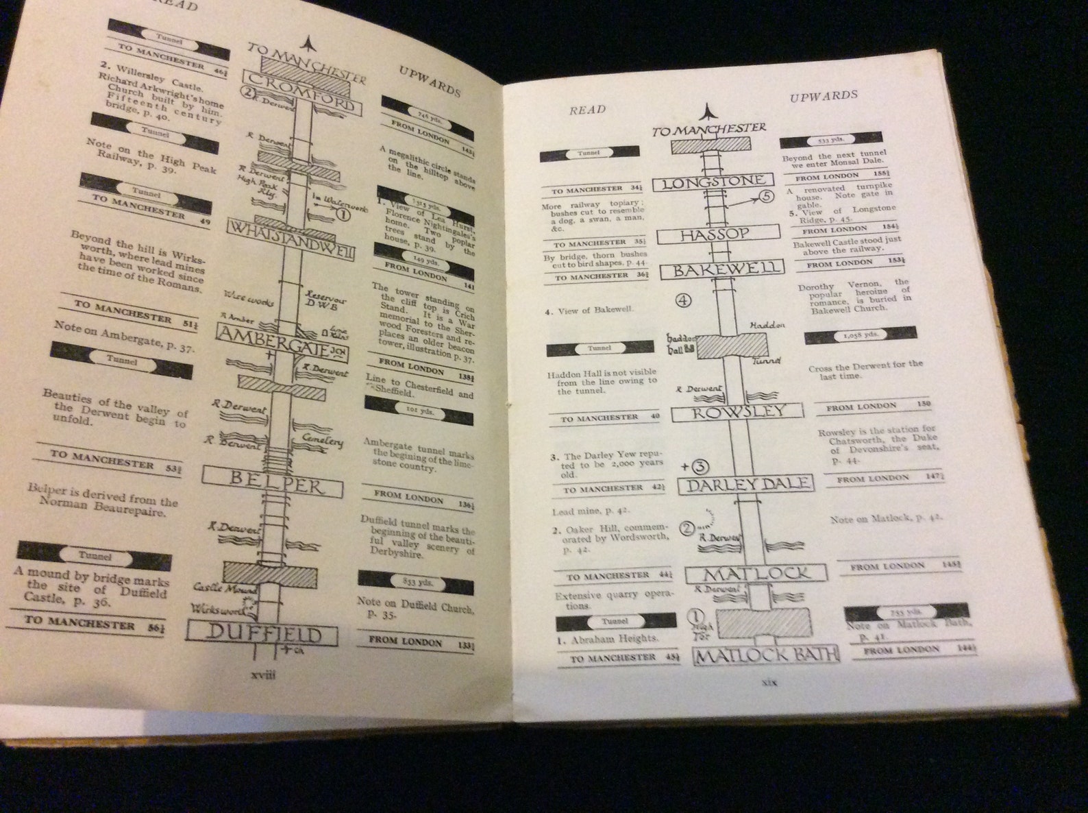 Original 1930s LMS Railway Route Guide Book St Pancras to - Etsy UK