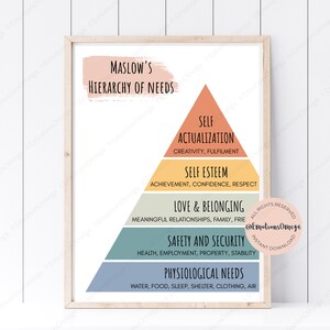 15 Therapy Office Decor Posters for School Psychologist, Counselor and ...