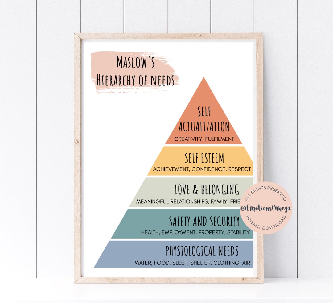 School Psychologist Office Decor Maslow's Hierarchy of Needs Counselor ...