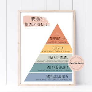 School Psychologist Office Decor Maslow's Hierarchy of Needs Counselor ...