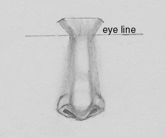 Start to Draw the Face, Tutorial PDF, How to Draw the Face, Drawing ...