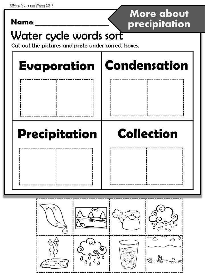 Science Activities, Weather Unit for Kindergarten, First Grade and ...