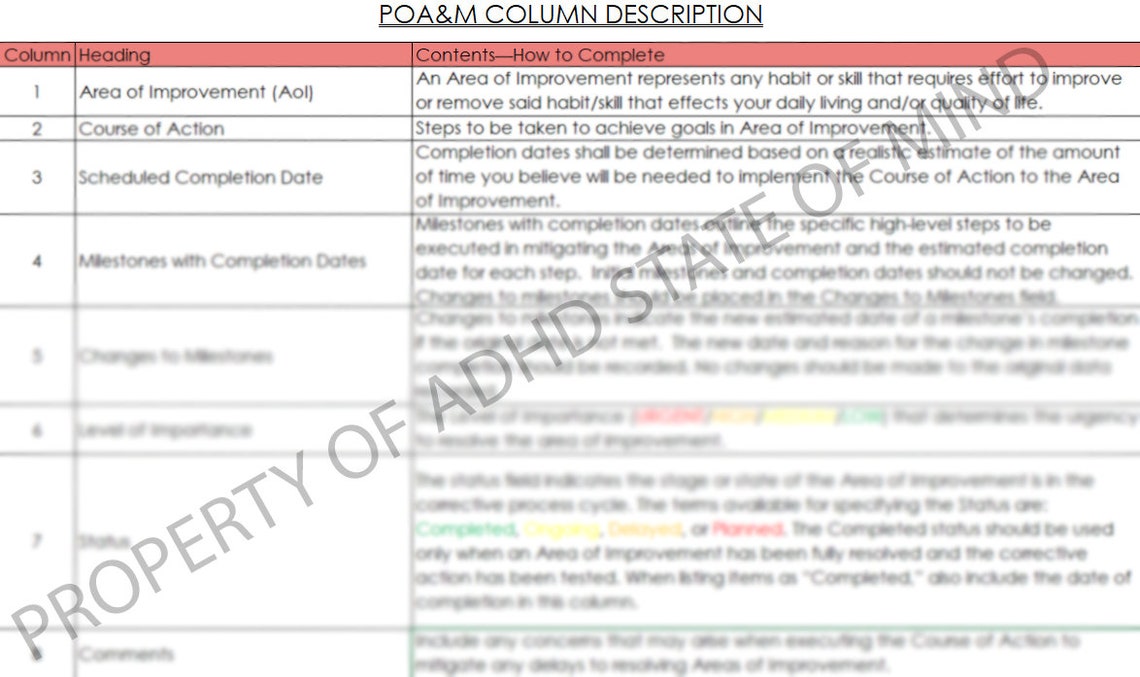 ADHD POA&M. an Excel Spreadsheet to Identify Habits You'd Like to ...