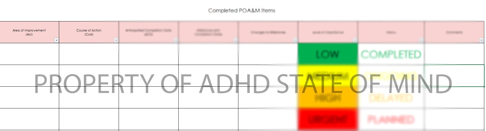 ADHD POA&M. an Excel Spreadsheet to Identify Habits You'd Like to ...