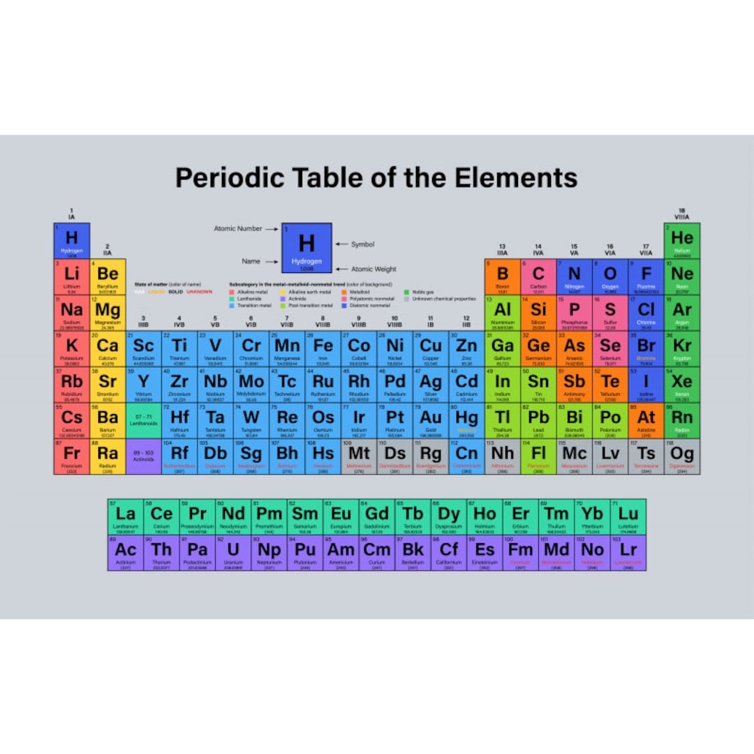 Poster Poster or Print Periodic Table of the Elements D - Etsy