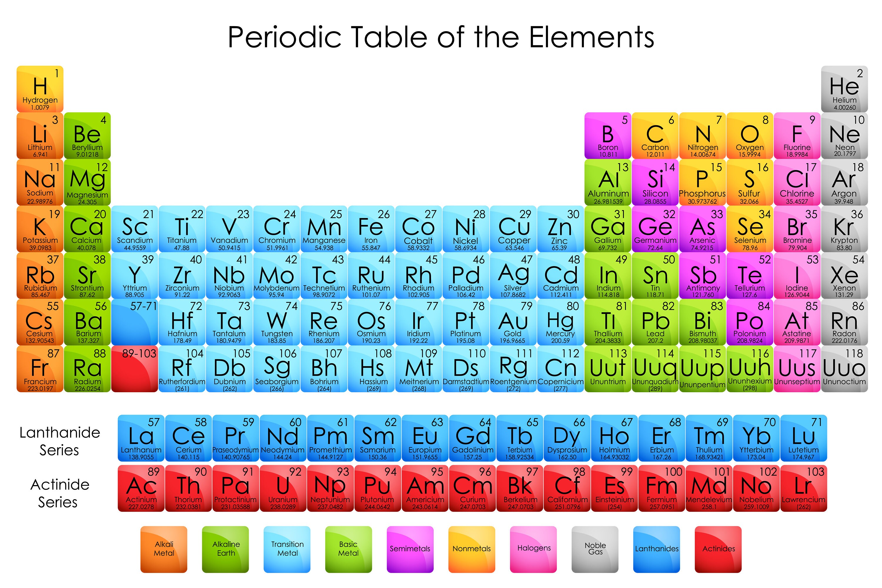 Poster Tabla Periodica de los elementos The periodic table of elements ...