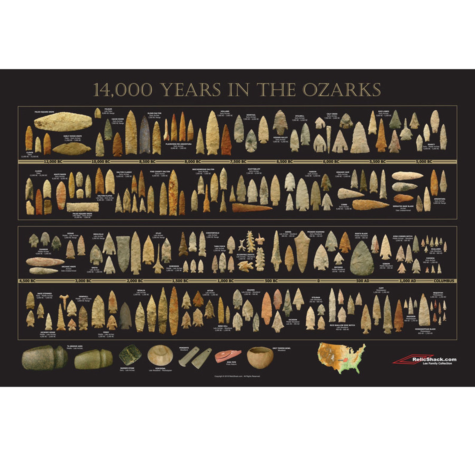 Arrowhead Timeline Poster - 14,000 Years in the Ozarks - LAST of OUR ...
