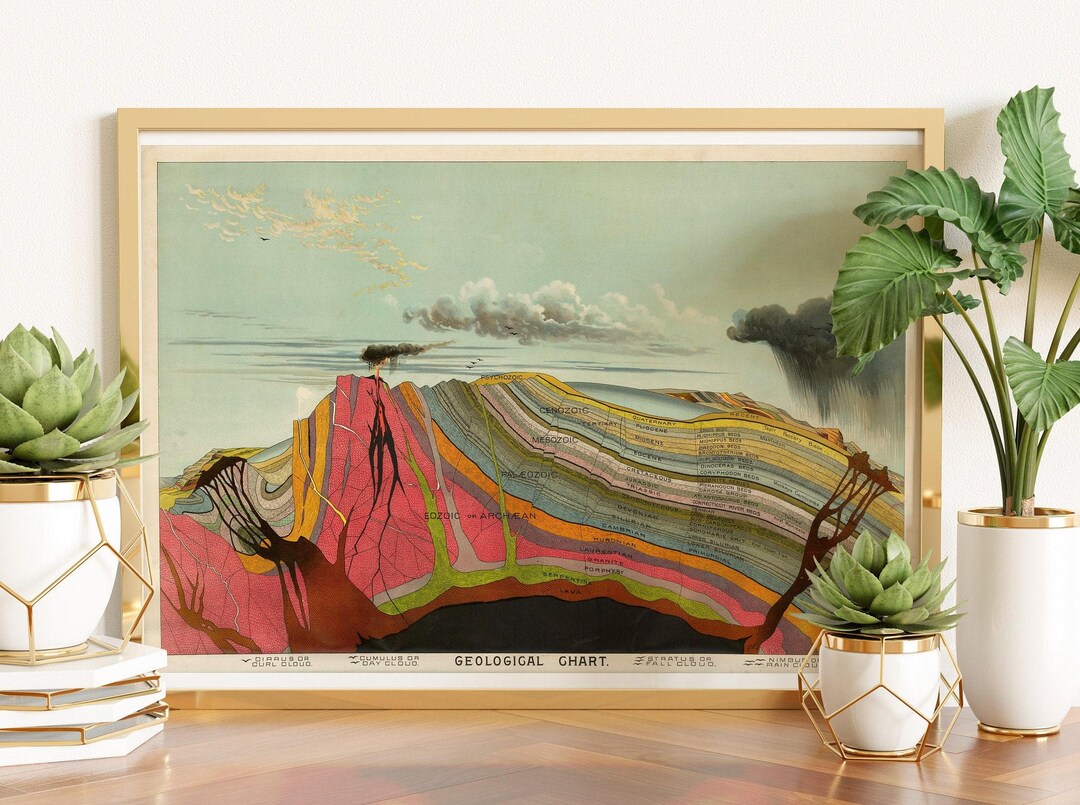 Vintage Geology Art Print, Geological Chart Levi Walter Yaggy ...