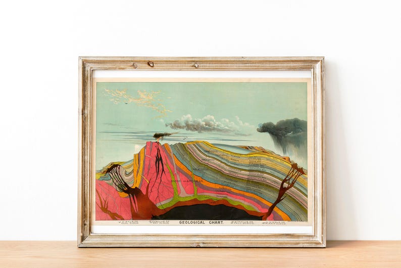 Vintage Geology Art Print, Geological Chart Levi Walter Yaggy ...