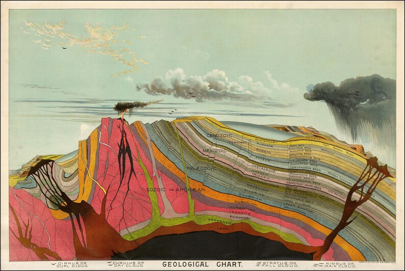 Vintage Geology Art Print, Geological Chart Levi Walter Yaggy ...