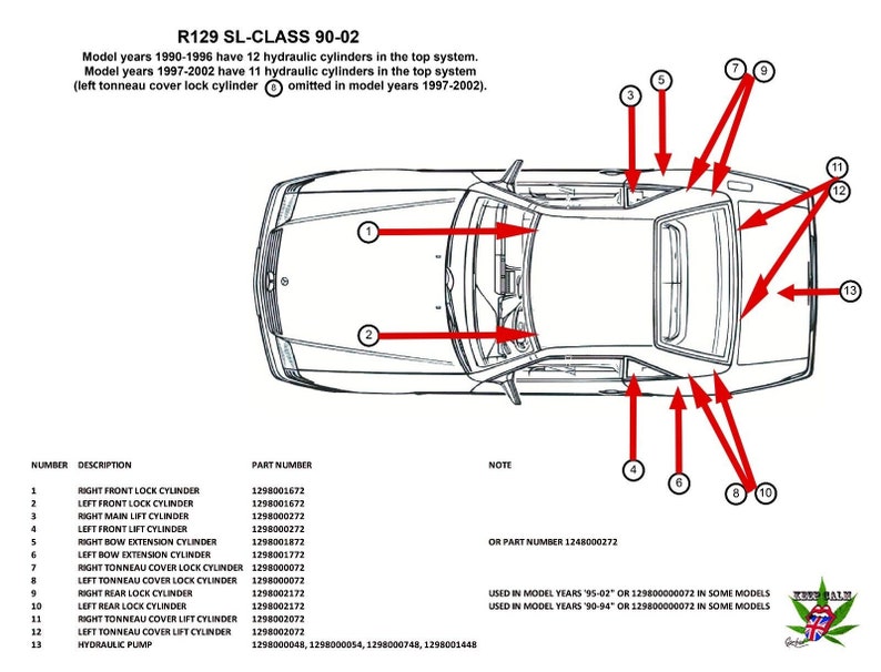 Mercedes SL500 SL320 500SL Convertible Top Hydraulic Cylinder Repair ...