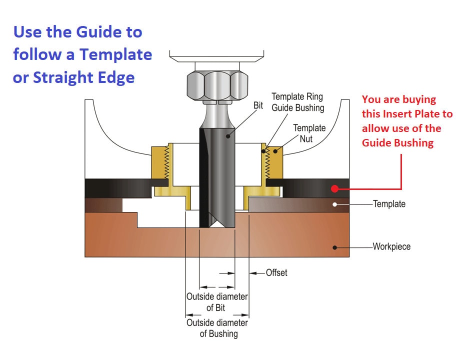 Guide Bushing Insert Plate for Ryobi Plunge Router, Use to Trace ...