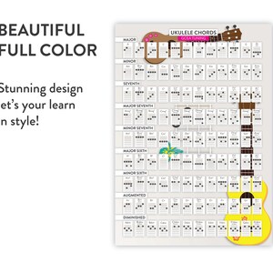 Ukulele Chord Chart PDF & Poster A4 A3 Instantly Downloadable Printable ...