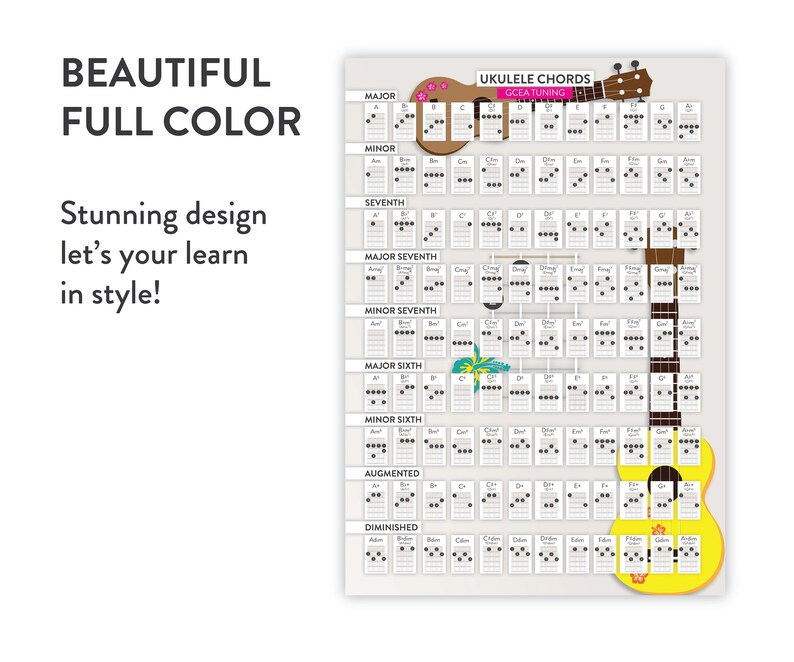 Ukulele Chord Chart PDF & Poster A4 A3 Instantly Downloadable Printable ...