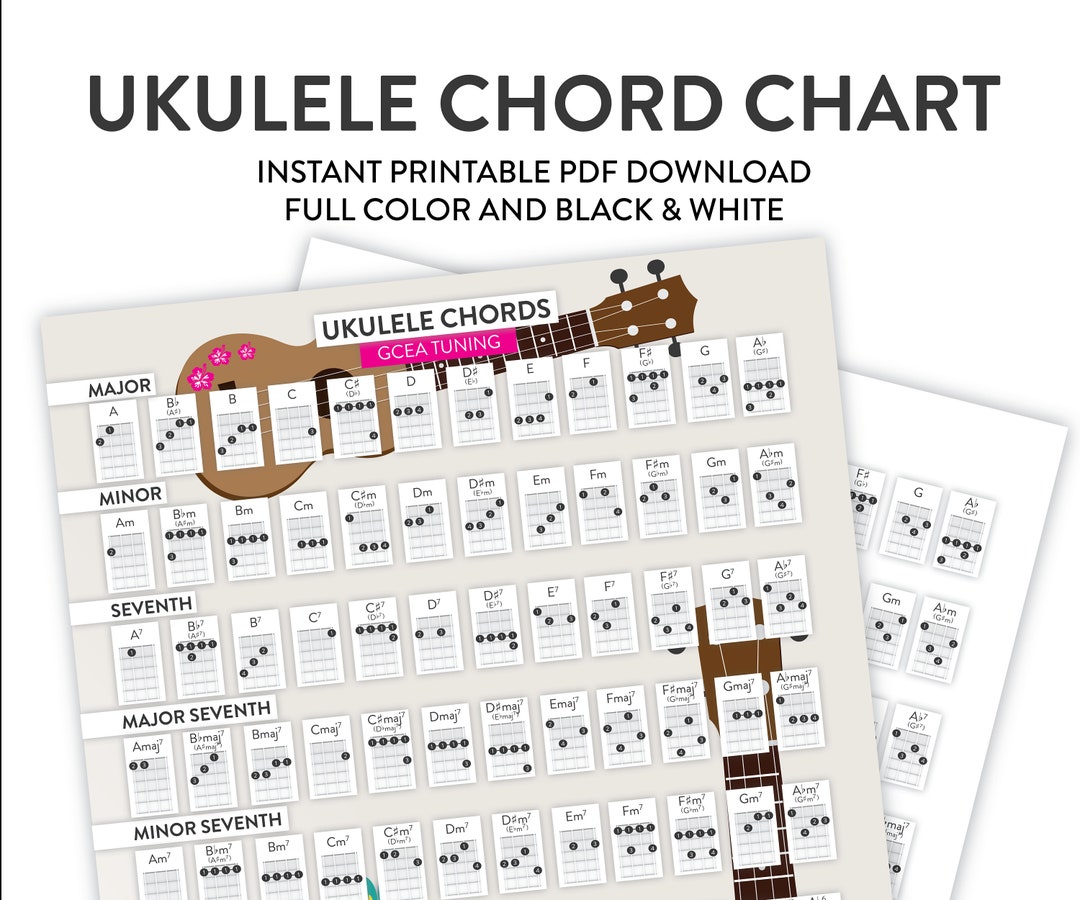 Ukulele Chord Chart PDF & Poster A4 A3 Instantly Downloadable Printable ...