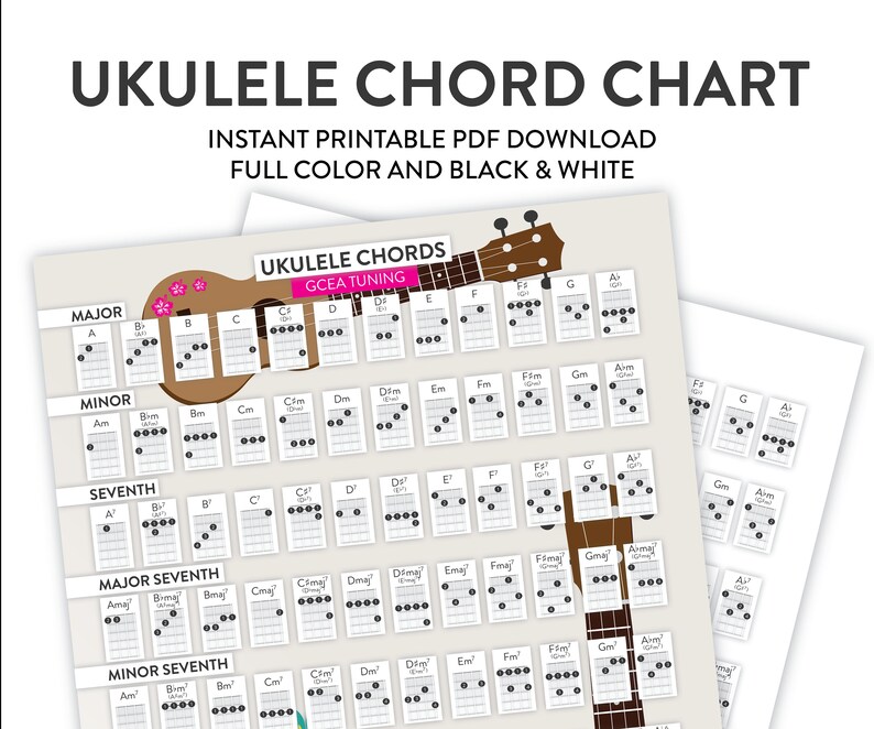Ukulele Chord Chart PDF & Poster A4 A3 Instantly Downloadable Printable ...