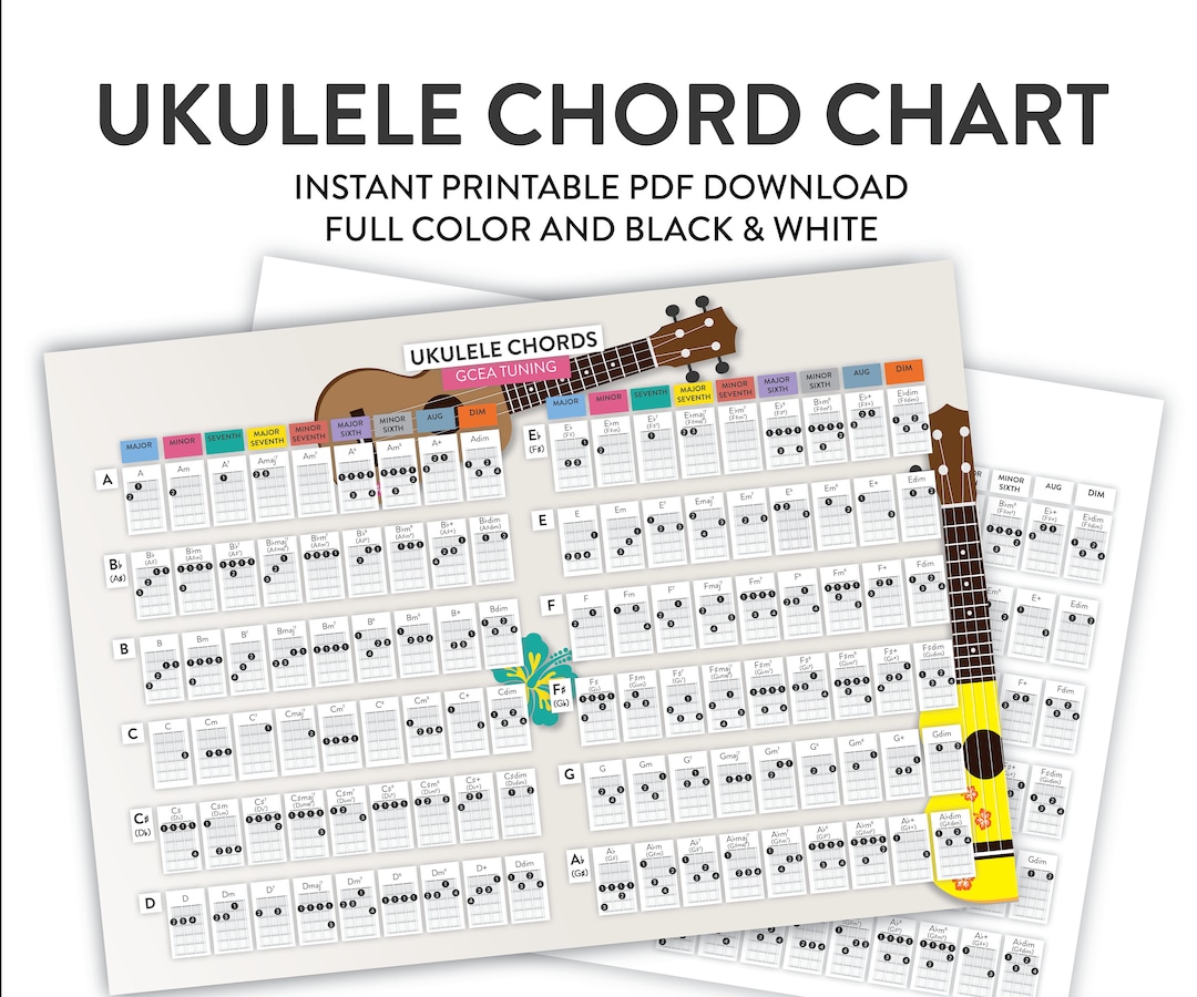Ukulele Chord Chart PDF & Poster A4 A3 Instantly Downloadable Printable ...