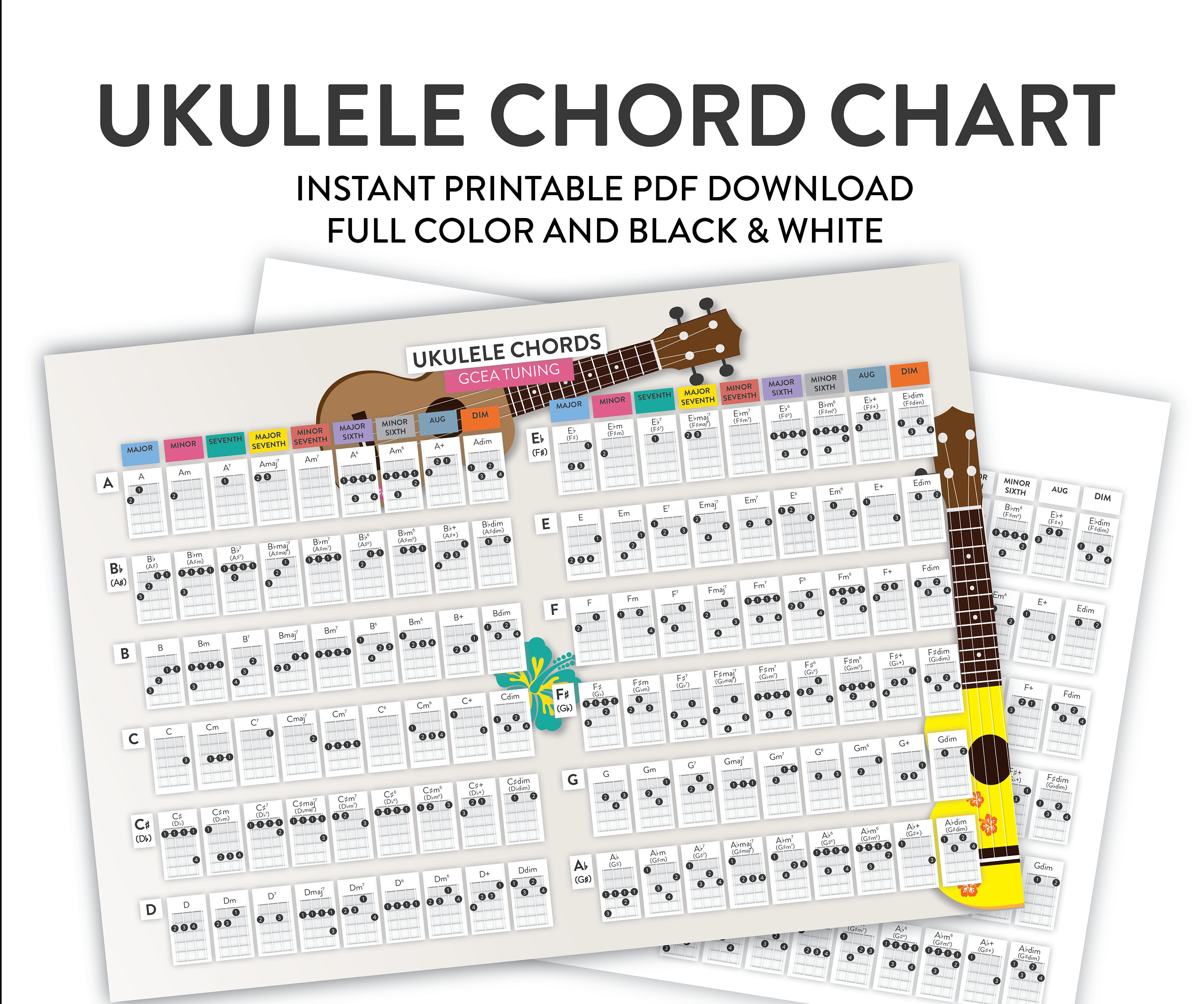 Ukulele Chord Chart Poster Anuhea