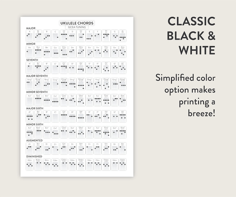 Ukulele Chord Chart PDF & Poster A4 A3 Instantly Downloadable Printable ...