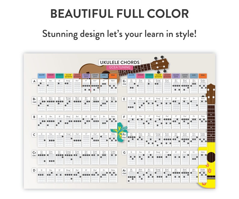 Ukulele Chord Chart PDF & Poster A4 A3 Instantly Downloadable Printable ...