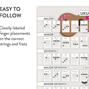 Ukulele Chord Chart PDF & Poster A4 A3 Instantly Downloadable Printable ...