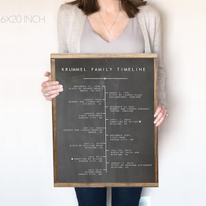 Family Timeline Template, Personalized Anniversary Gift for Your Home ...