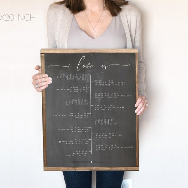 Family Timeline - Etsy UK