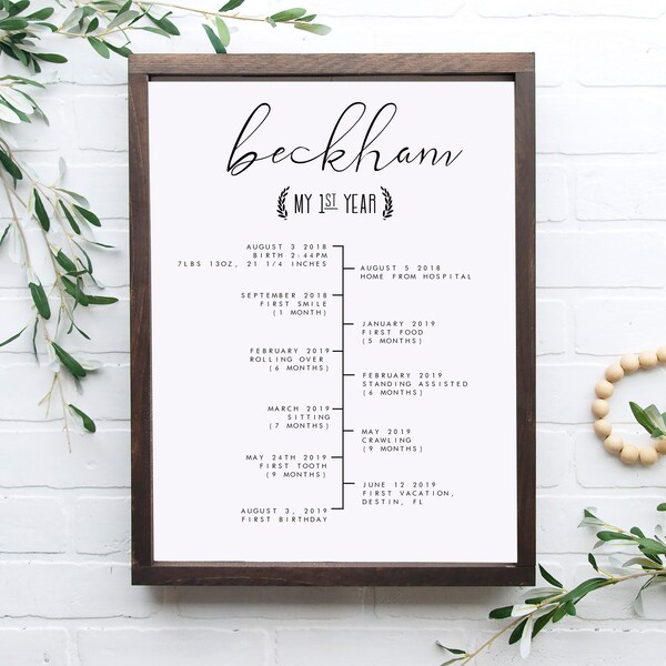 Milestone Decal Art - Etsy