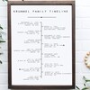 Family Timeline Template, Personalized Anniversary Gift for Your Home ...