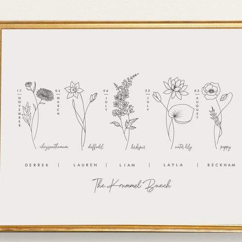 Family Name Sign Birth Flowers Personalized Mothers Day Gift - Etsy